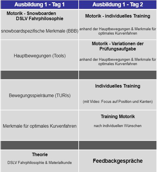 T21-2.1 Grafik Ausbildung Teil 1 – DSLV